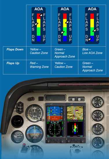 Angle Of Attack (AOA) Indicator | Products | Aspen Avionics